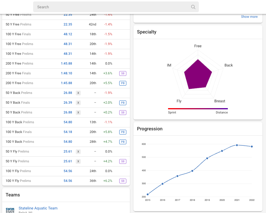Why don't I have progress graphs on my profile? – swimcloud