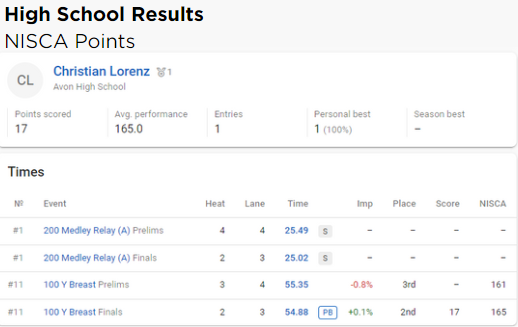 Performance Points & Ranking Display – swimcloud