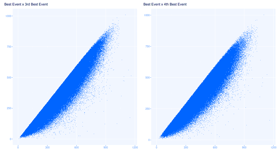 How are performance rankings calculated? – swimcloud